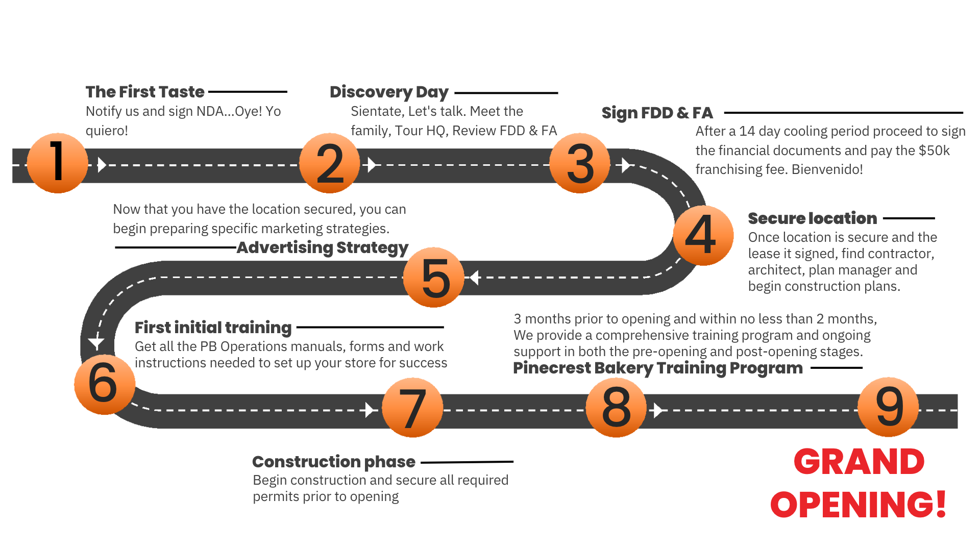 Pinecrest Bakery – Pinecrest Bakery